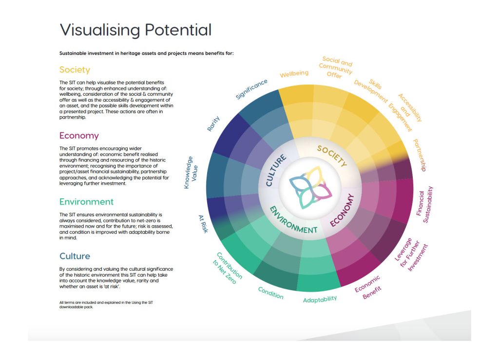 SIT / Prioritisation - Built Environment Forum Scotland